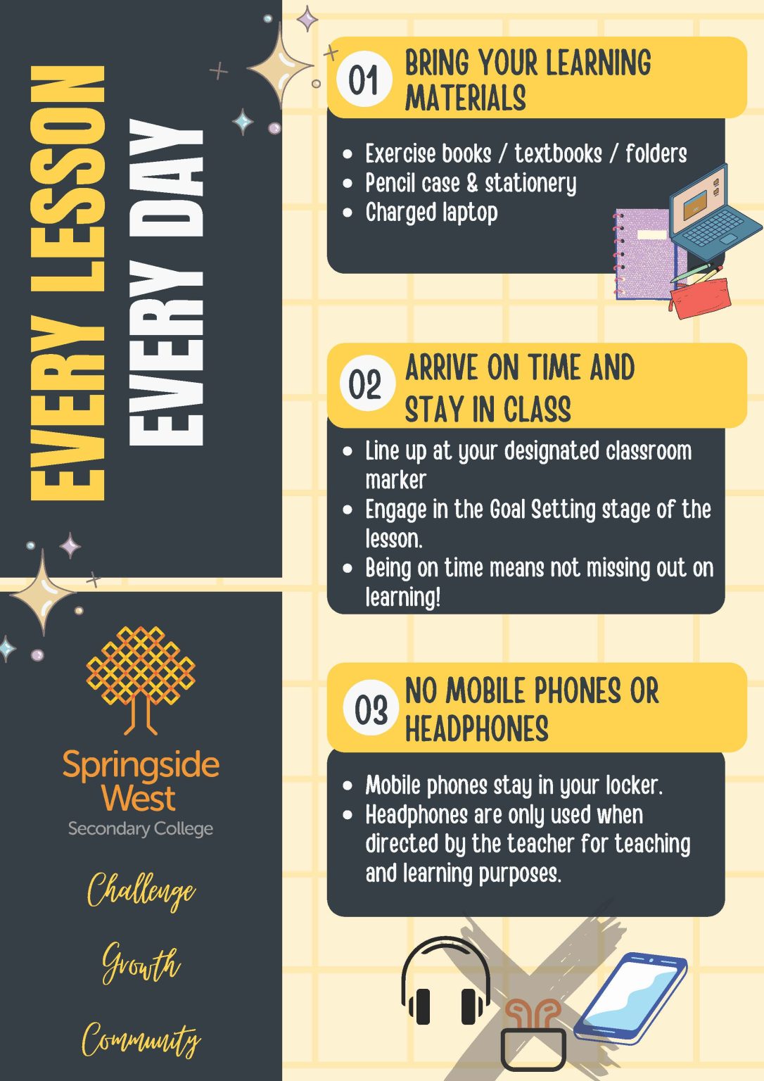 Every Lesson Every Day - Springside West Secondary College